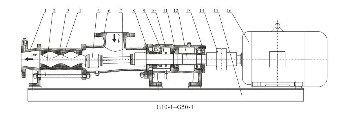 Itali Tinggi Jenis Umum Pam Skru Tunggal - Teffiko